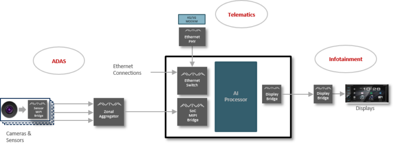 Applications | Aviva Links