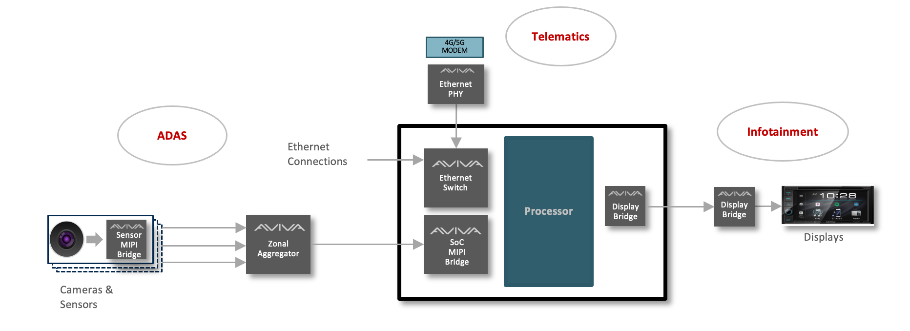 Applications | Aviva Links